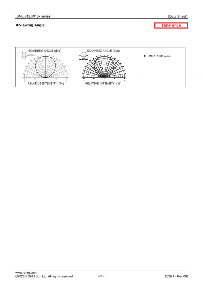 SML-012UTT86 datasheet page 6