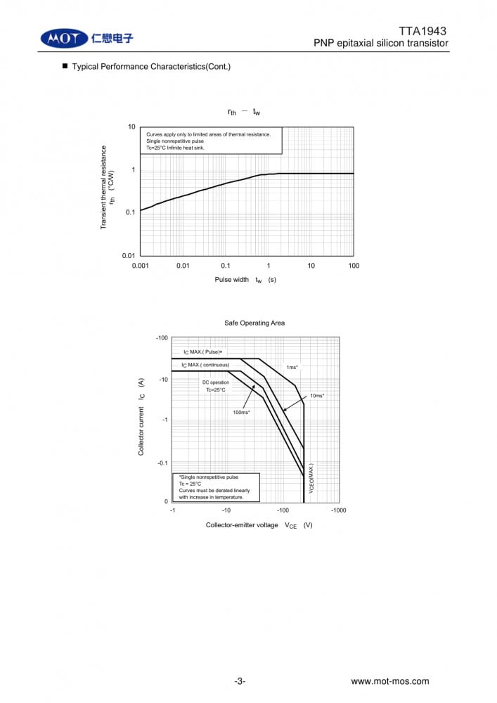 TTA1943-MOT datasheet page 3