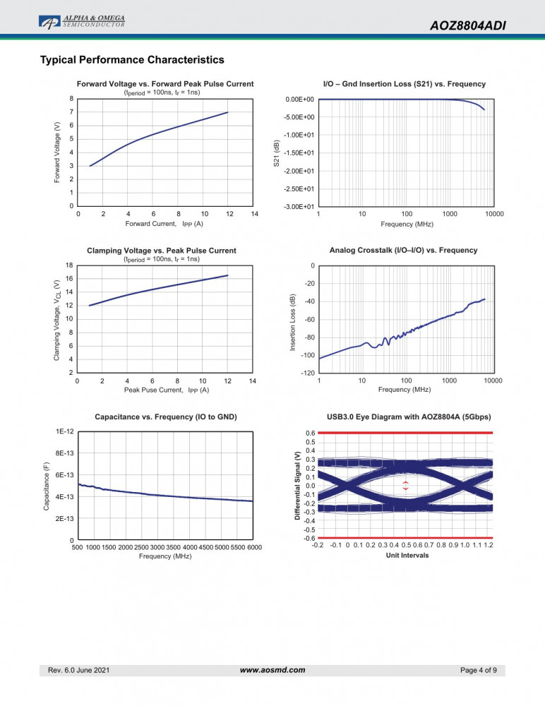 AOZ8804ADI datasheet page 4