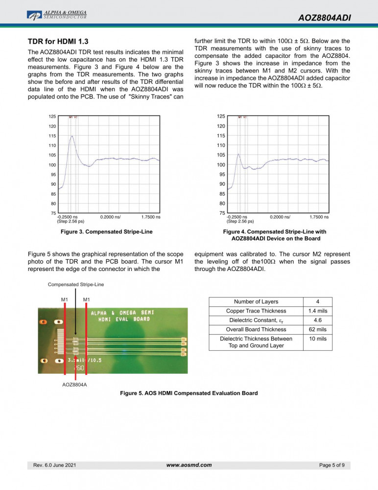 AOZ8804ADI datasheet page 5