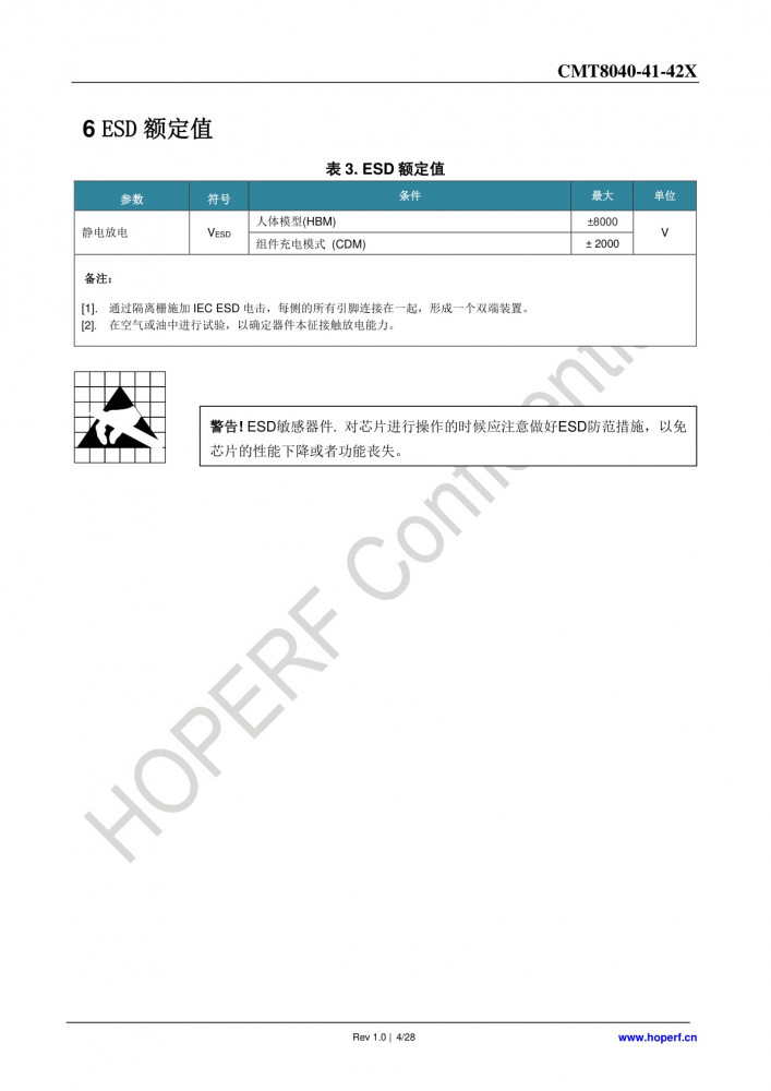 CMT8040N0 datasheet page 4