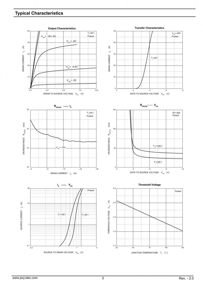 CJP50P06S datasheet page 3