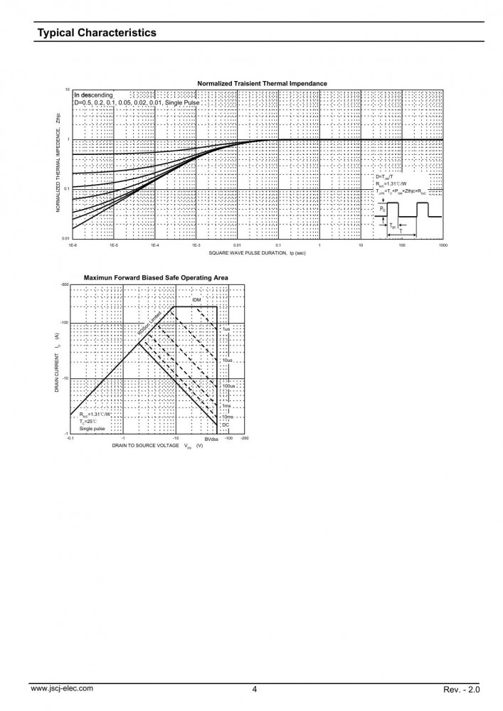 CJP50P06S datasheet page 4