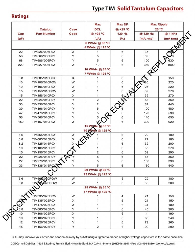CDE Type TIM datasheet page 3