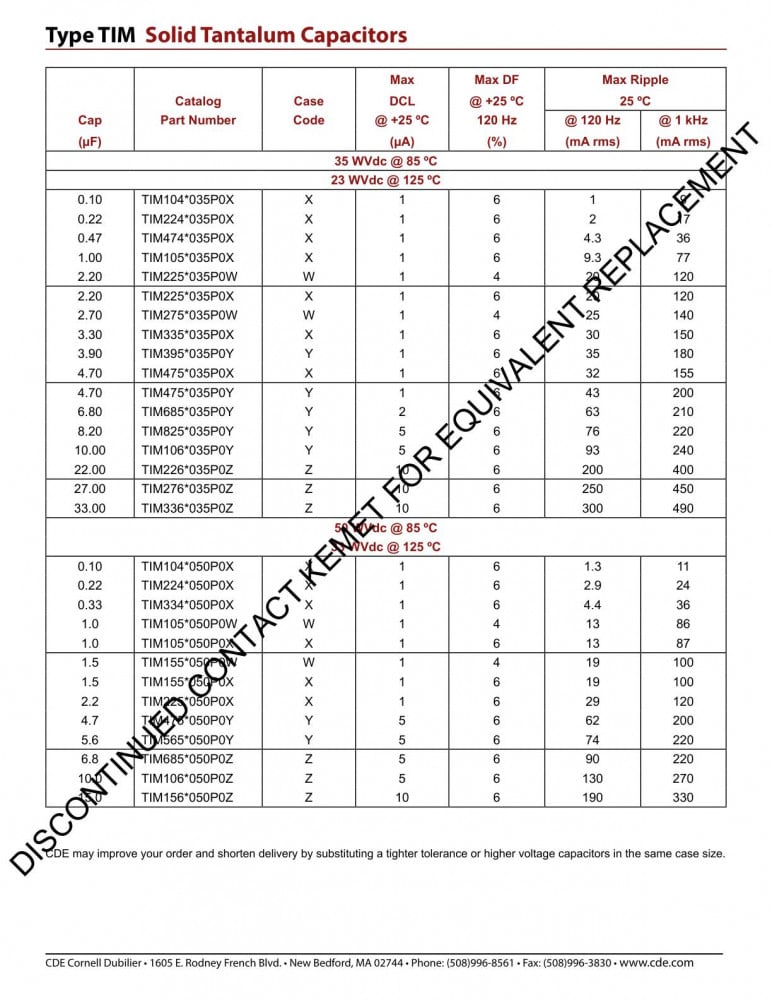 CDE Type TIM datasheet page 4