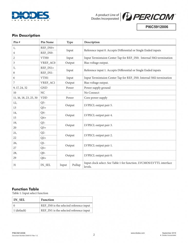 PI6C5912006 datasheet page 2