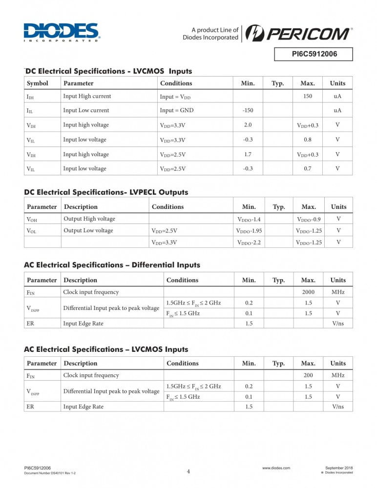 PI6C5912006 datasheet page 4