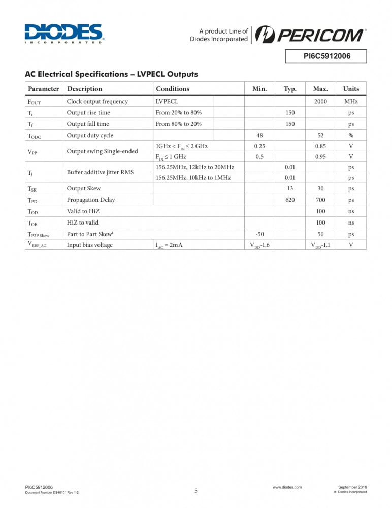 PI6C5912006 datasheet page 5