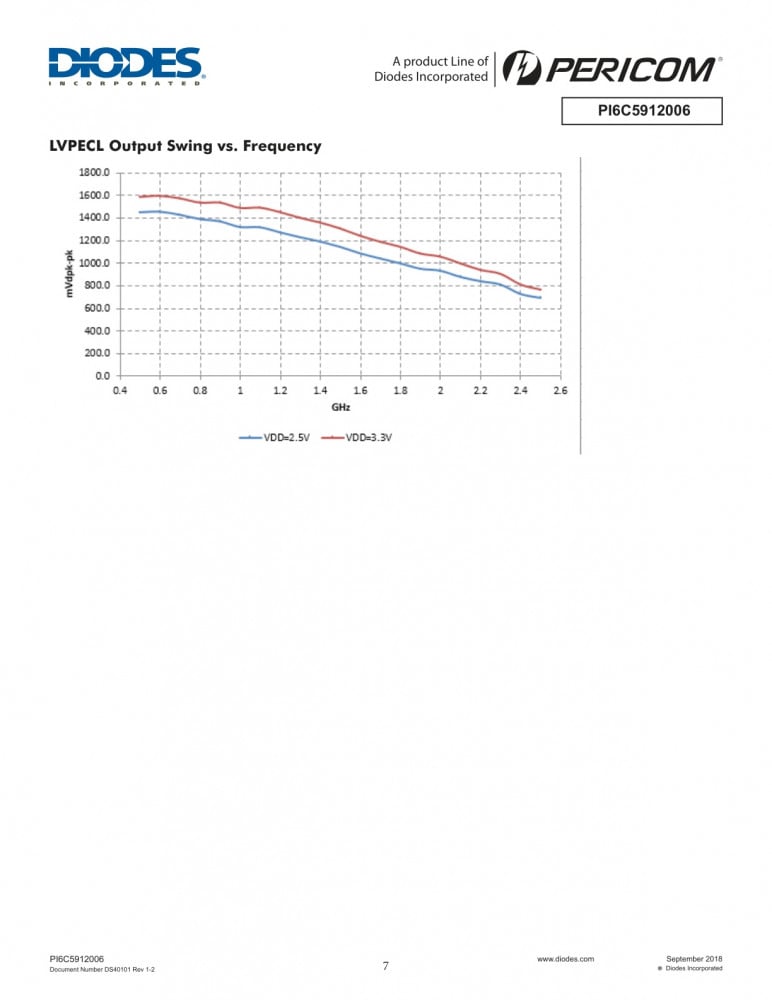 PI6C5912006 datasheet page 7