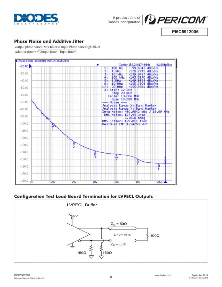 PI6C5912006 datasheet page 8