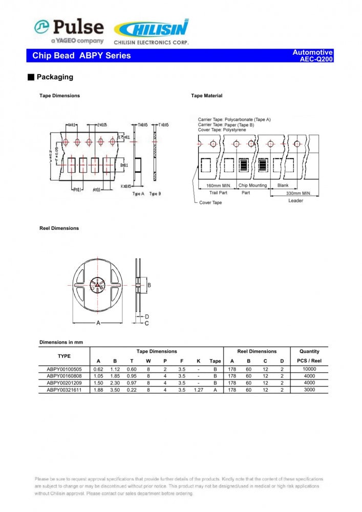 Chilisin ABPY series datasheet page 10