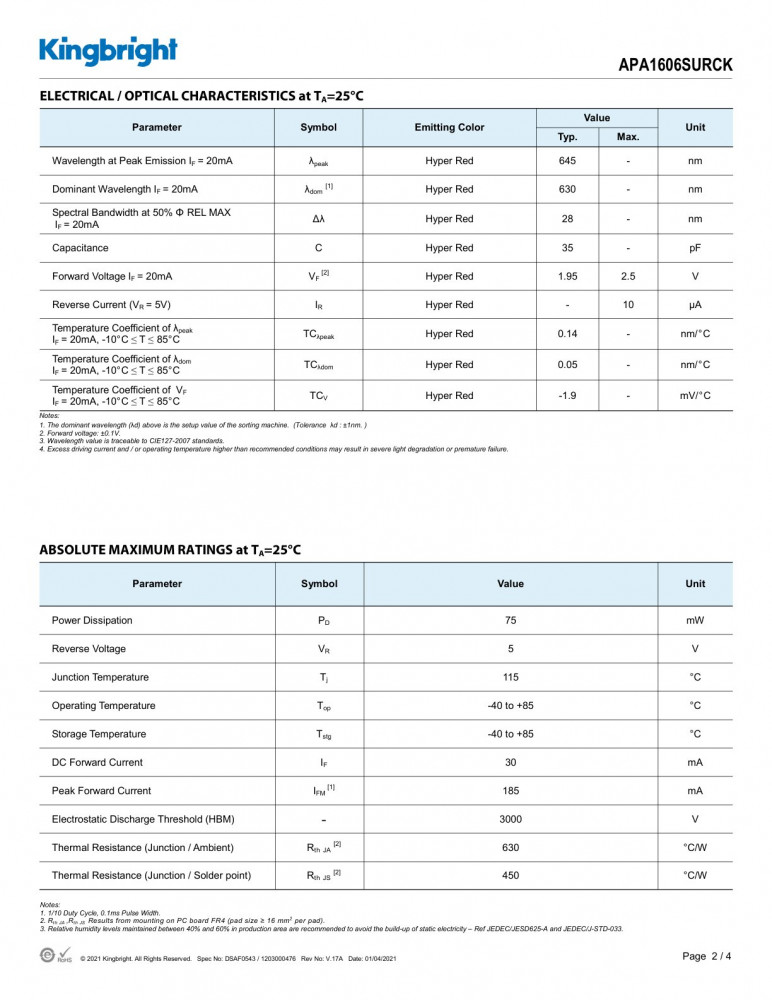 APA1606SURCK datasheet page 2