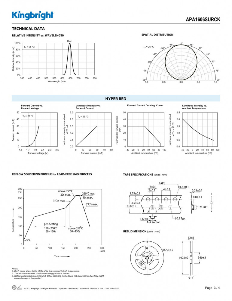 APA1606SURCK datasheet page 3