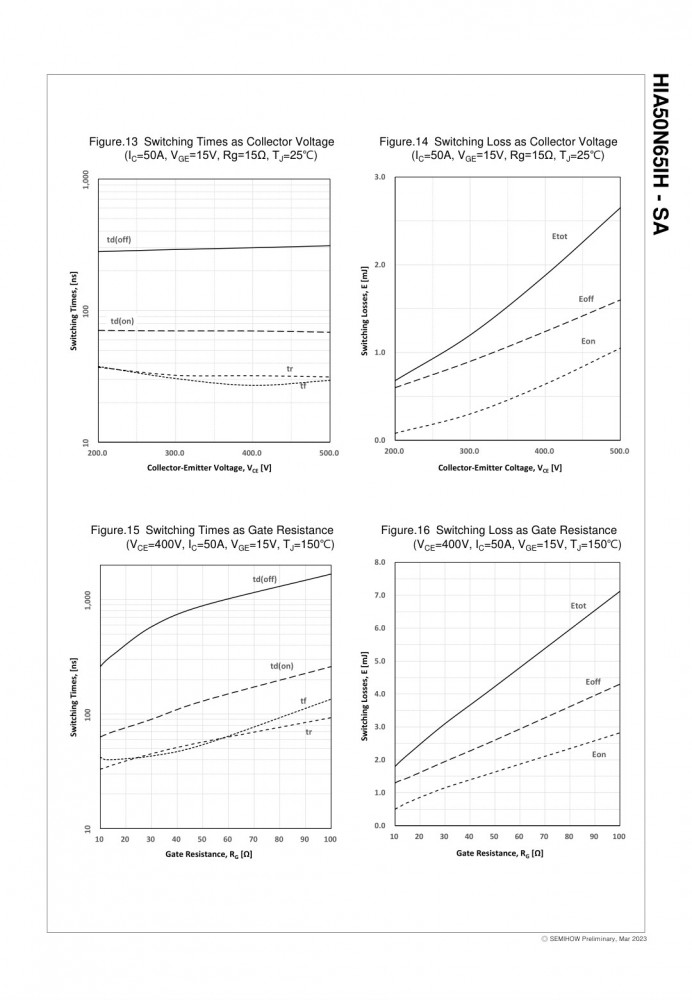 HIA50N65IH-SA document page 7