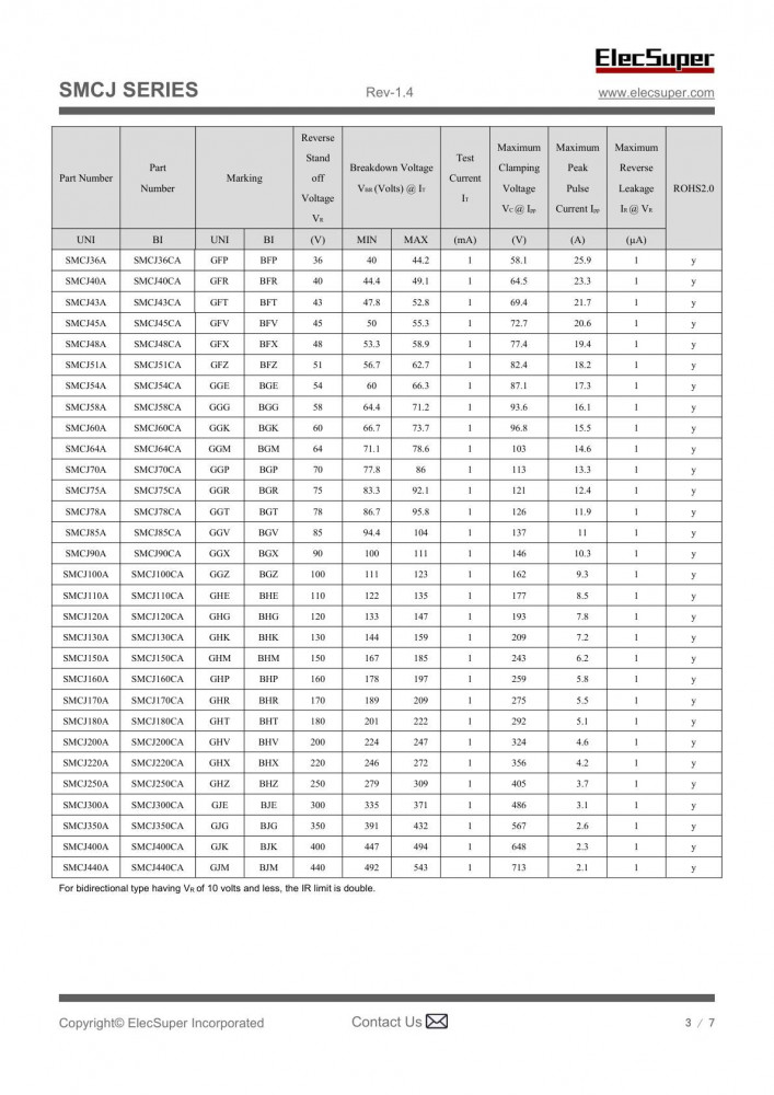 SMCJ36CA datasheet page 3