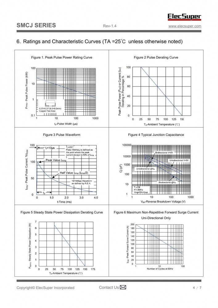 SMCJ36CA datasheet page 4
