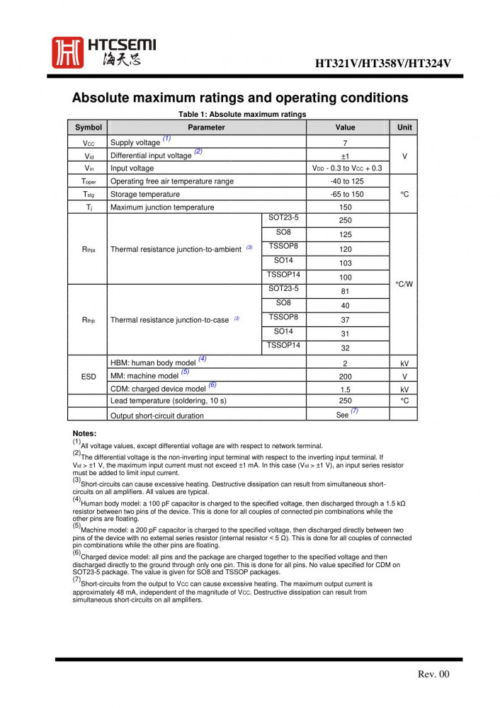 HT324VRTZ datasheet page 2