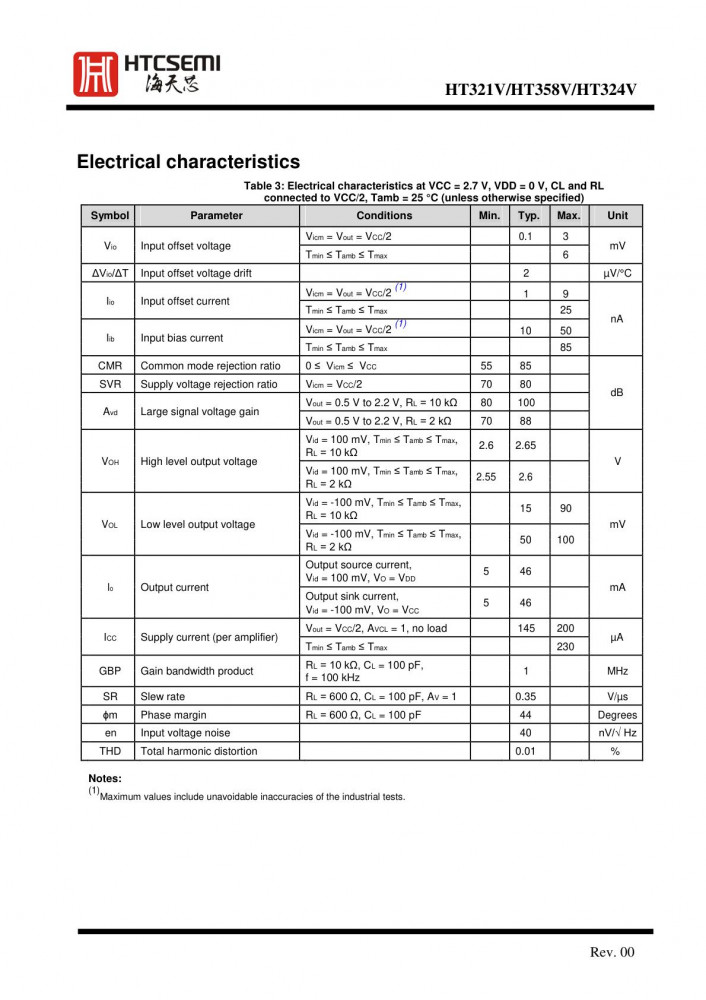 HT324VRTZ datasheet page 4