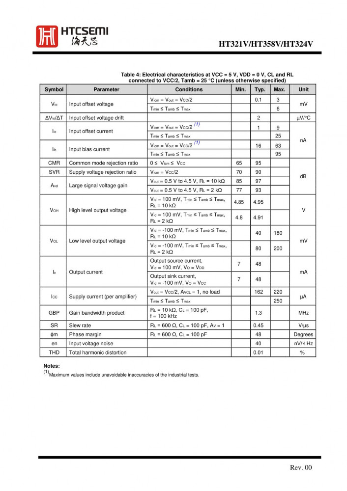 HT324VRTZ datasheet page 5