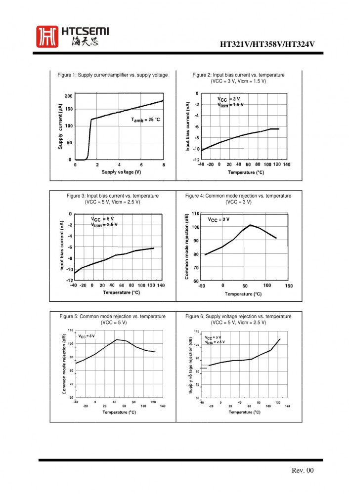 HT324VRTZ datasheet page 6