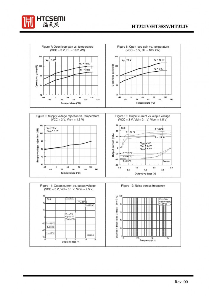 HT324VRTZ datasheet page 7