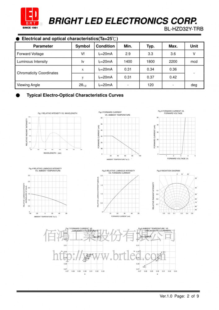 BL-HZD32Y-TRB datasheet page 2
