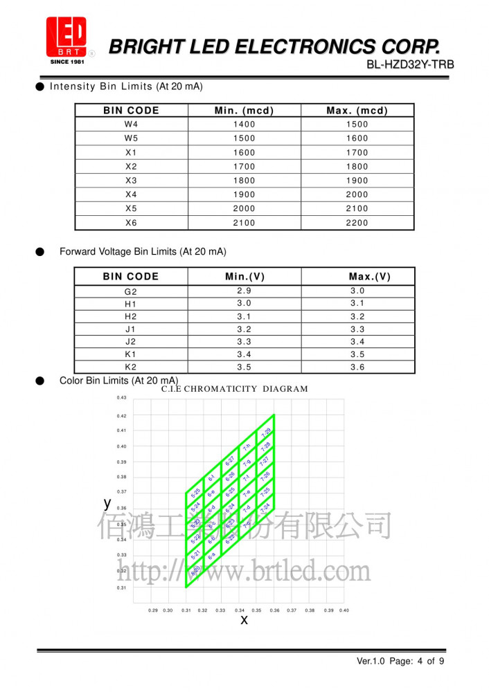 BL-HZD32Y-TRB datasheet page 4