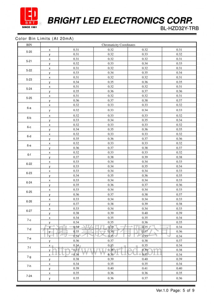 BL-HZD32Y-TRB datasheet page 5