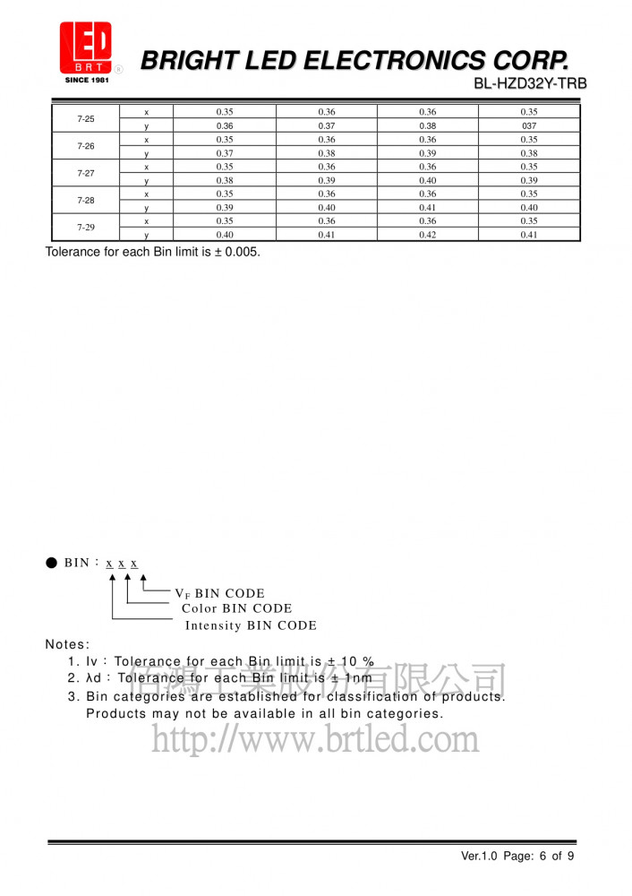BL-HZD32Y-TRB datasheet page 6