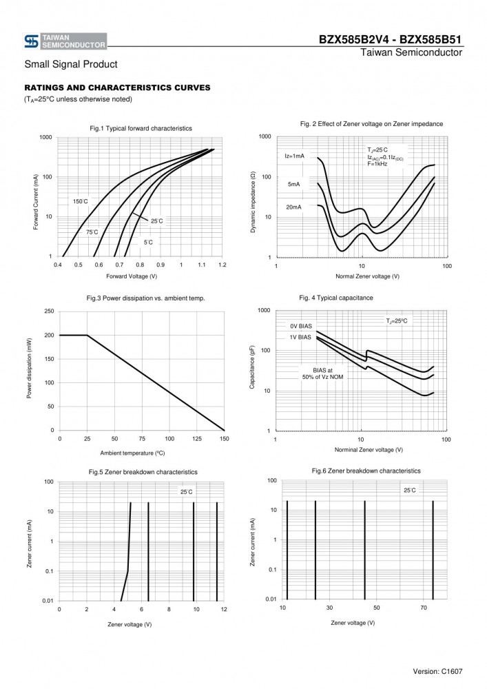 BZX585B11 product document, page 3