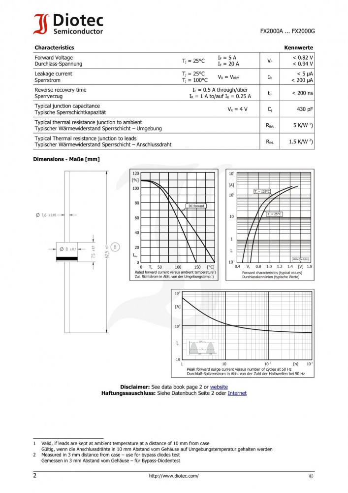 DIOTEC FX2000A series datasheet page 2