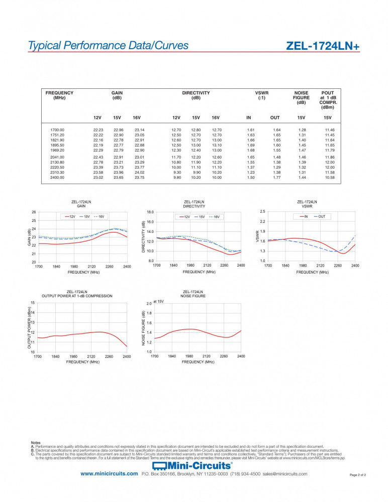 ZEL-1724LN+ datasheet page 2