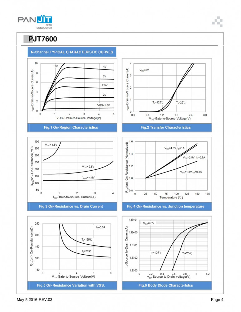 PJT7600 datasheet page 4