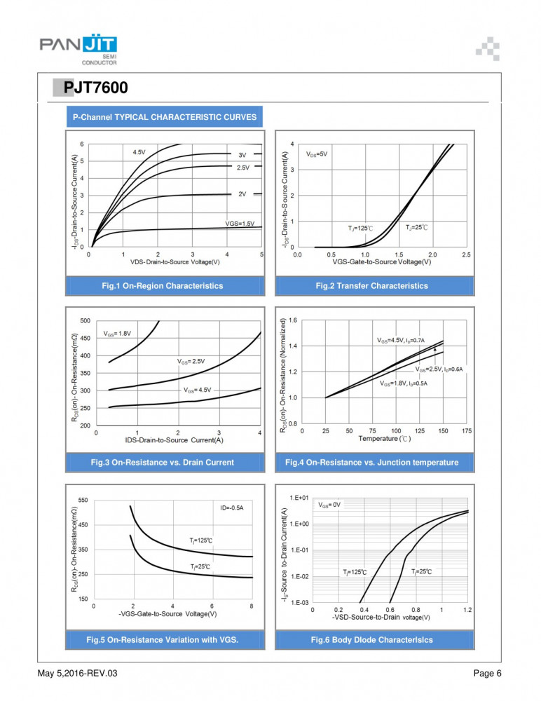 PJT7600 datasheet page 6