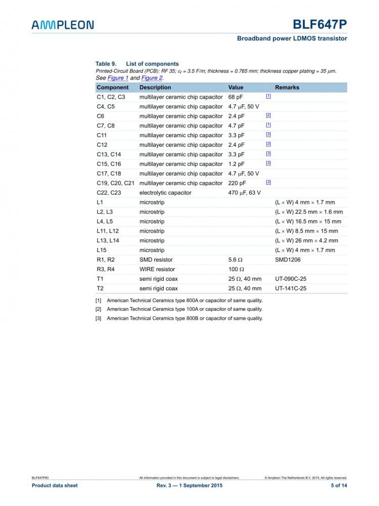 BLF647P datasheet page 5
