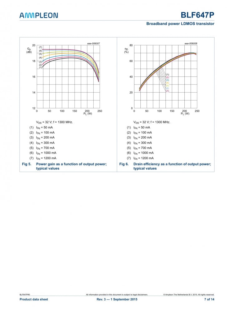 BLF647P datasheet page 7