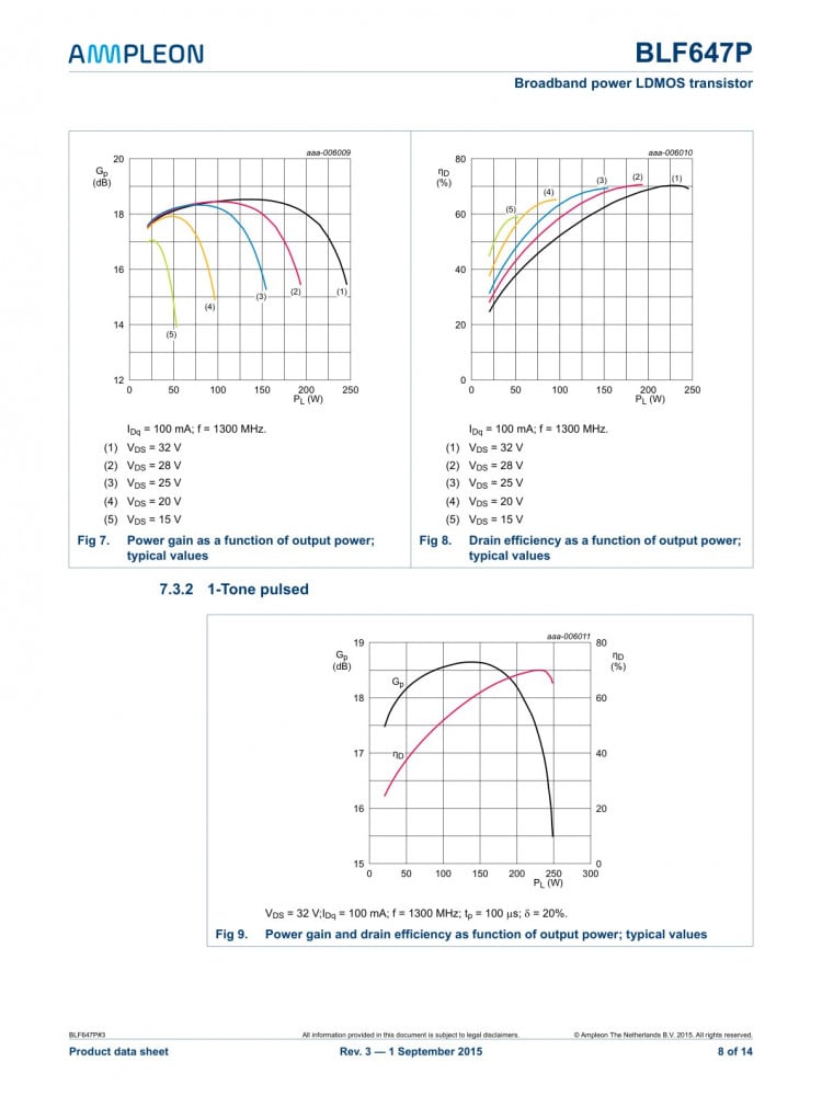 BLF647P datasheet page 8