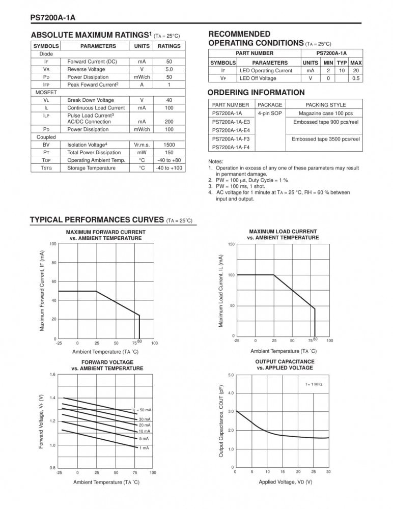 PS7200A-1A datasheet page 2
