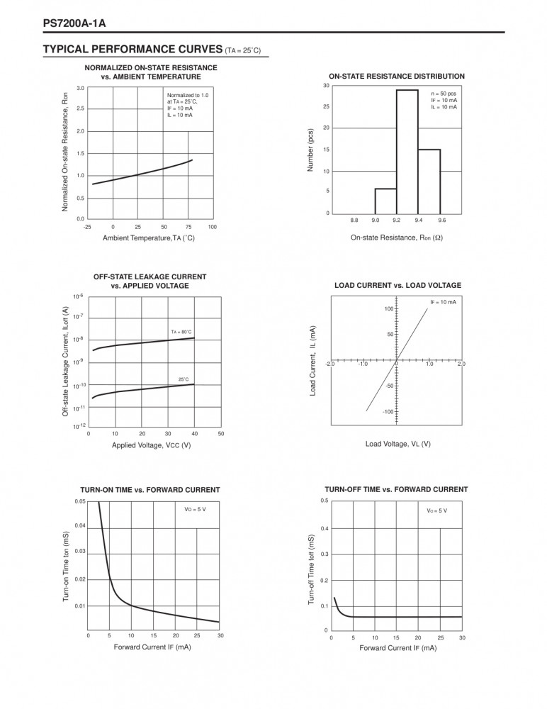 PS7200A-1A datasheet page 3
