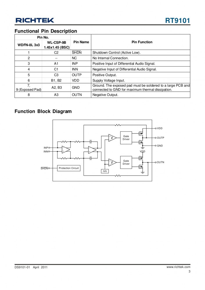 RT9101 datasheet page 3