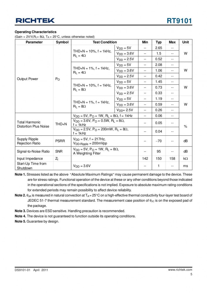 RT9101 datasheet page 5