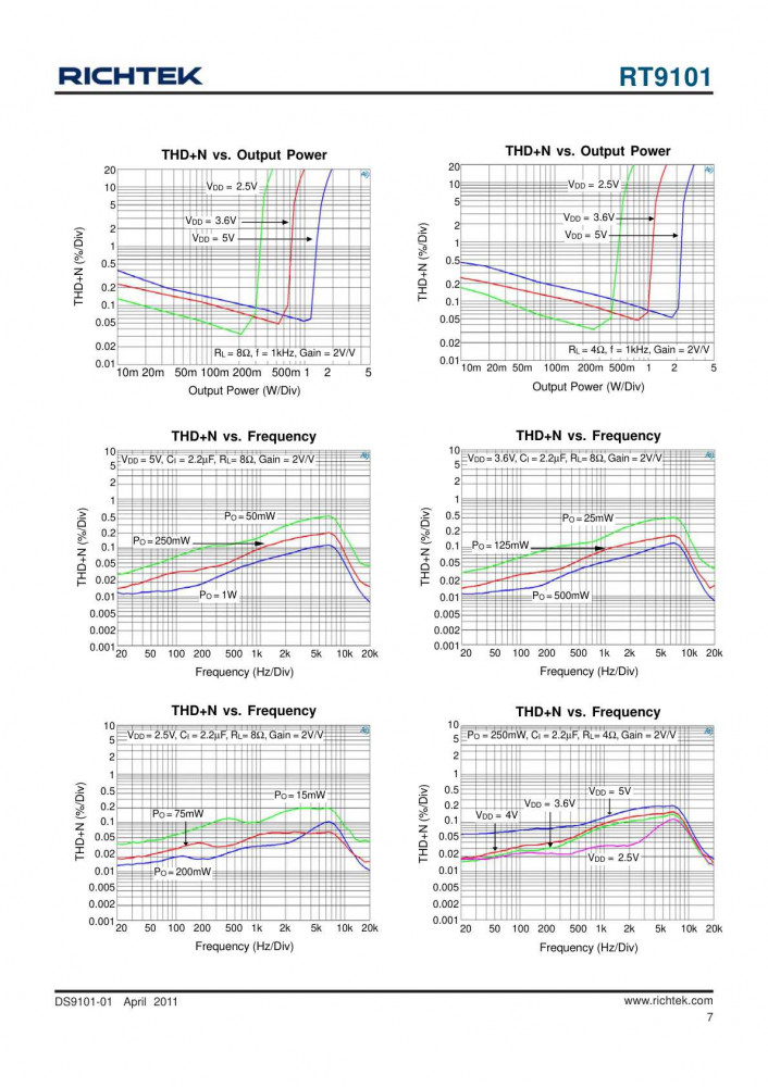 RT9101 datasheet page 7