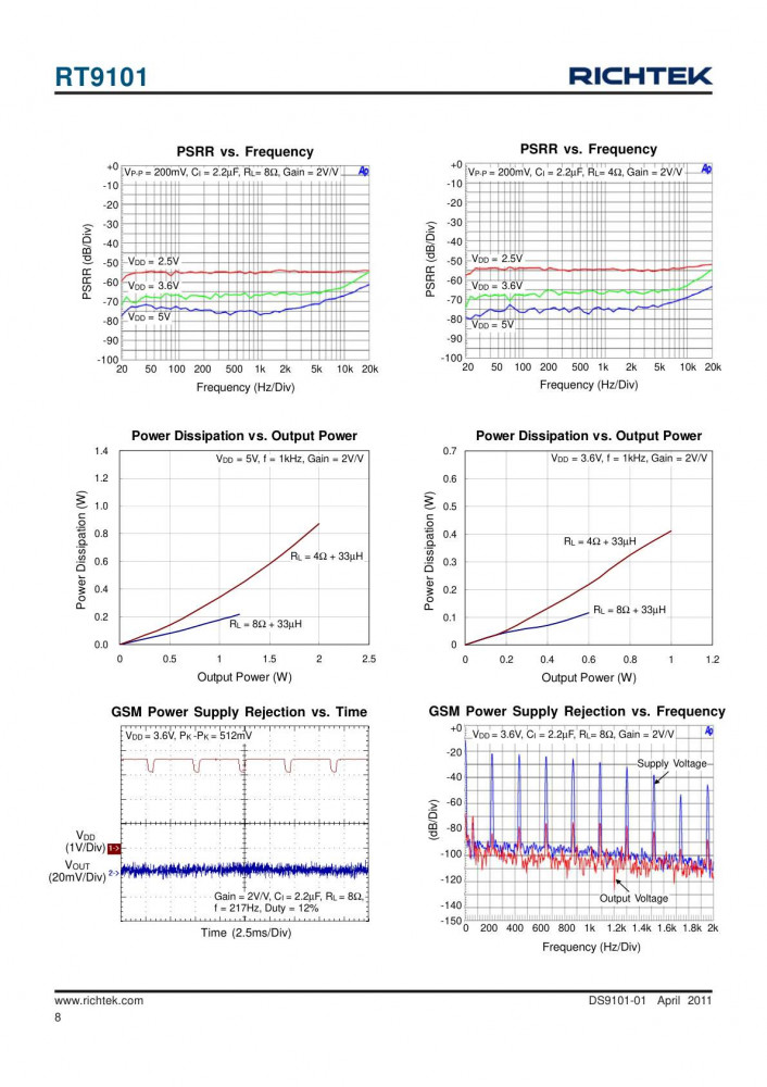 RT9101 datasheet page 8
