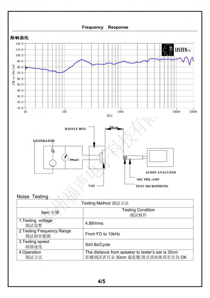 FS40DS0830-H18.8 noise testing page