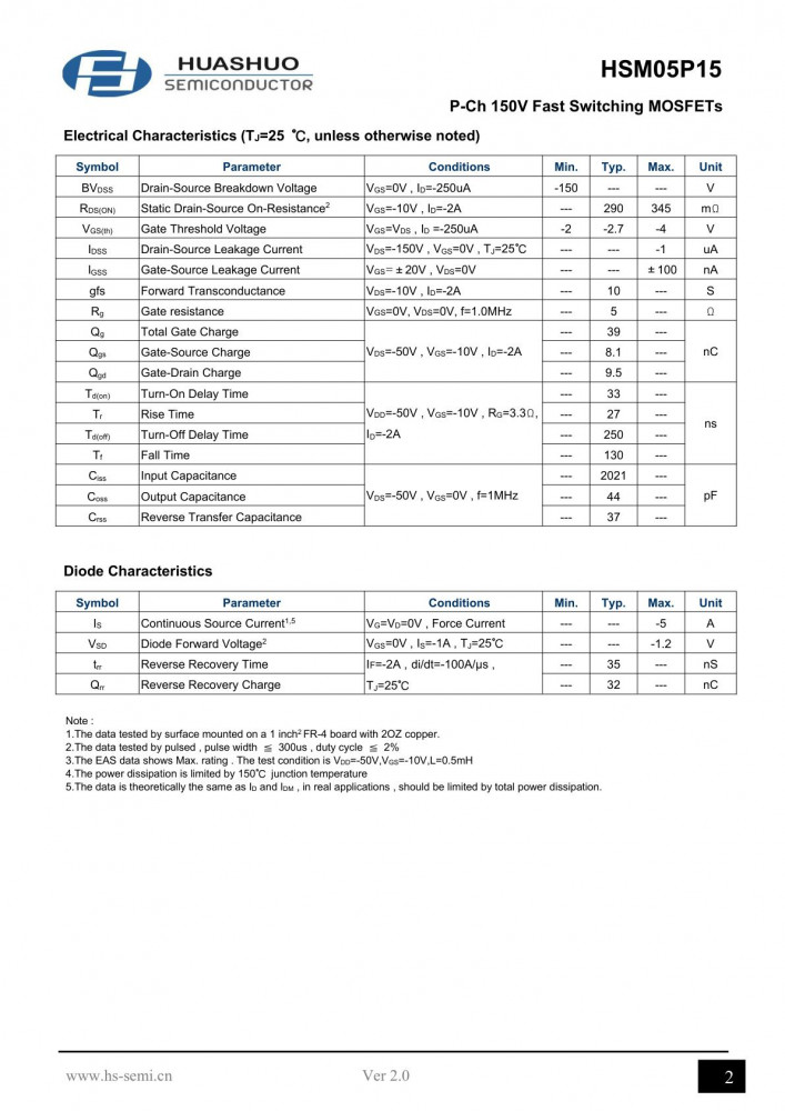 HSM05P15 datasheet page 2