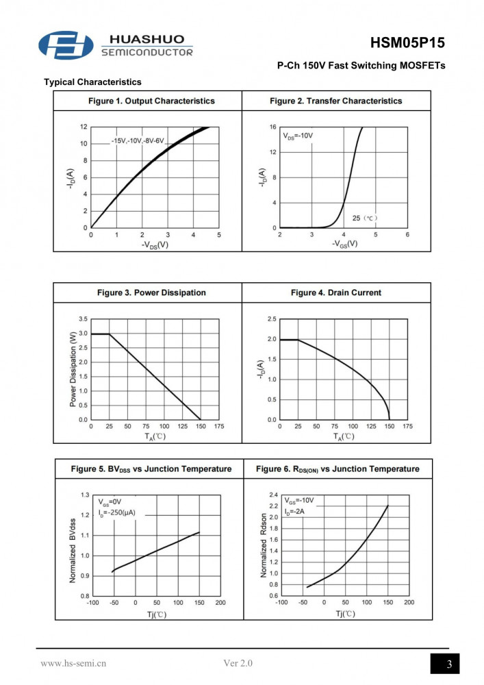 HSM05P15 datasheet page 3