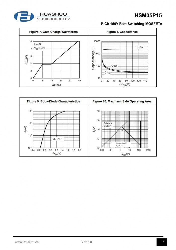 HSM05P15 datasheet page 4