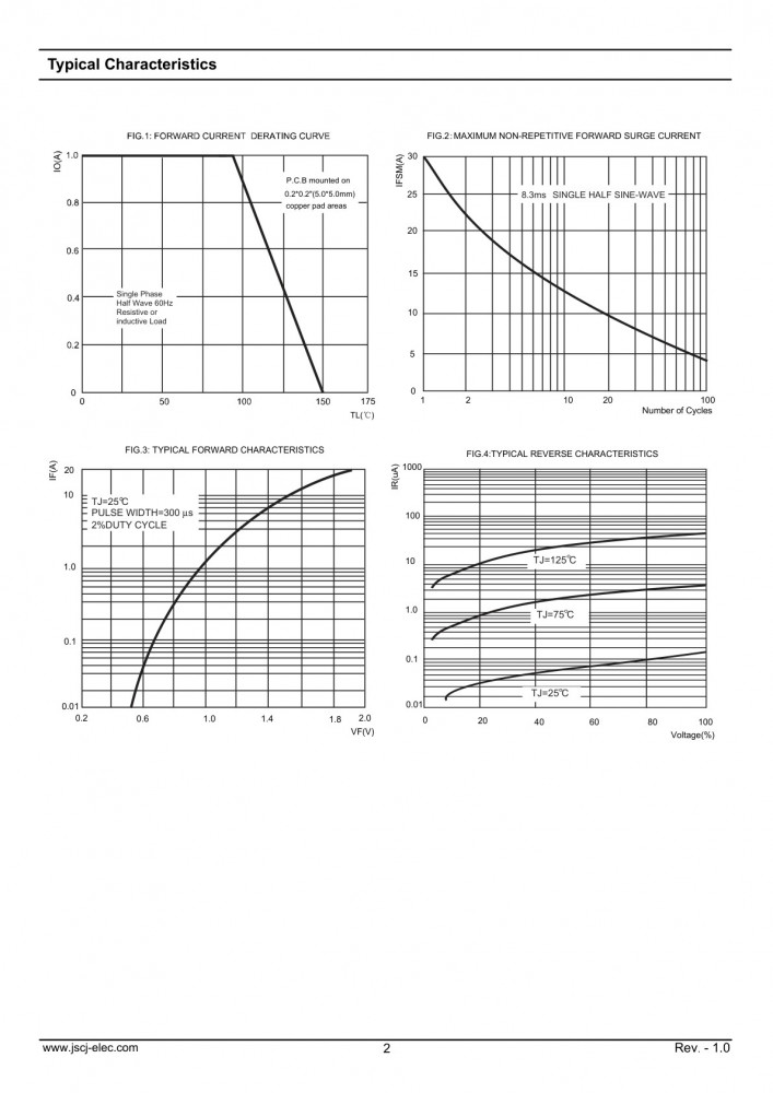 S1ML datasheet page 2
