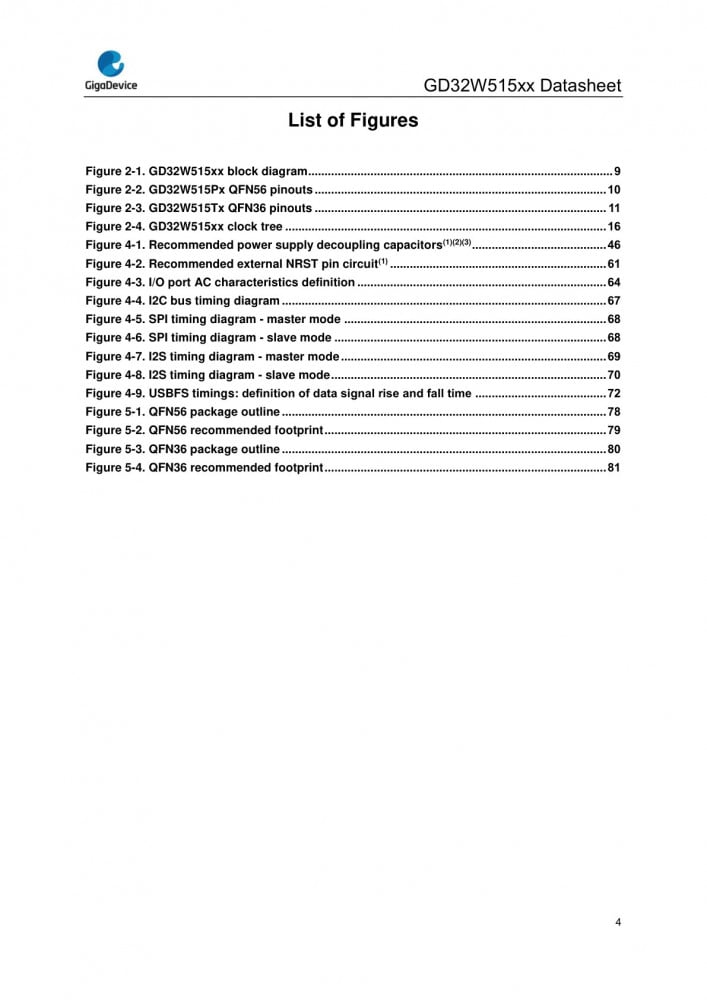 GD32W515 datasheet page 5