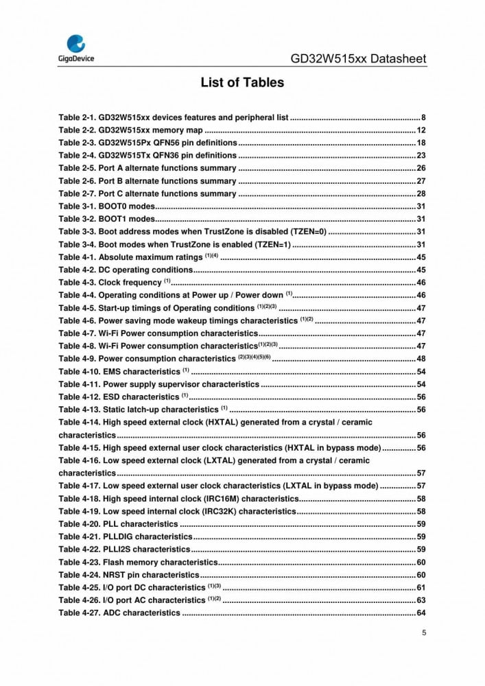 GD32W515 datasheet page 6